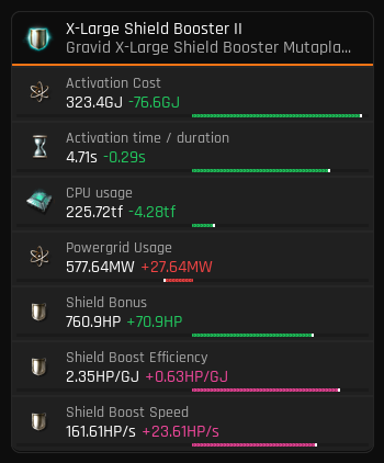 Saladin Rhakmar's X-Large Abyssal Shield Booster | MutaMarket