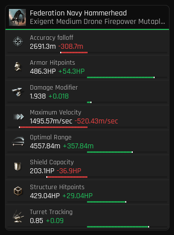 Borodach 27's Medium Mutated Drone | MutaMarket