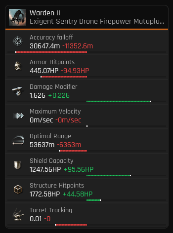 DANIEL2580's Sentry Mutated Drone | MutaMarket