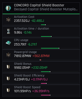 MEWGAMEWGAMEWGAMEWGA's Capital Abyssal Shield Booster | MutaMarket