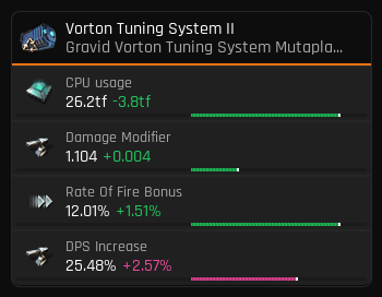 Missy Isk's Abyssal Vorton Tuning System | MutaMarket