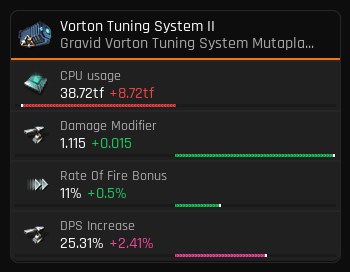Missy Isk's Abyssal Vorton Tuning System | MutaMarket
