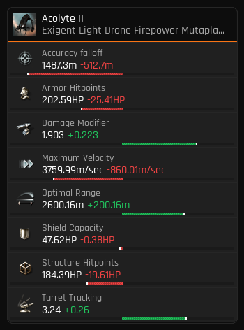 AMD y's Light Mutated Drone | MutaMarket