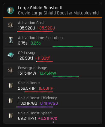 Rhone Gogh's Large Abyssal Shield Booster | MutaMarket