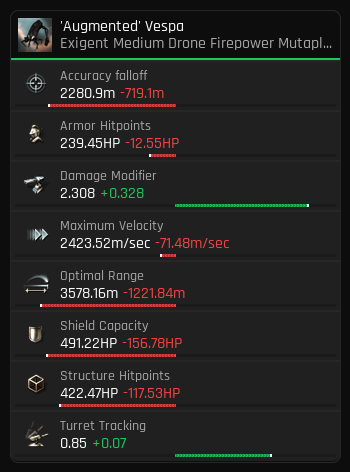 IMPT's Medium Mutated Drone | MutaMarket