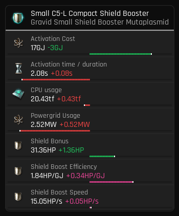 Empty Skull's Small Abyssal Shield Booster | MutaMarket