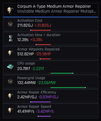 Aldo Destroice's Medium Abyssal Armor Repairer | MutaMarket
